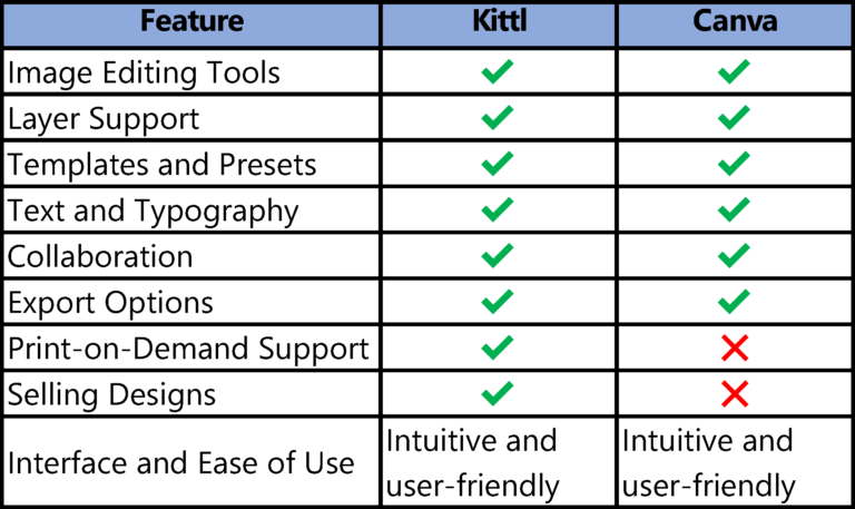 Kittl Design App | Revolutionizing Image Editing for Print-on-Demand ...