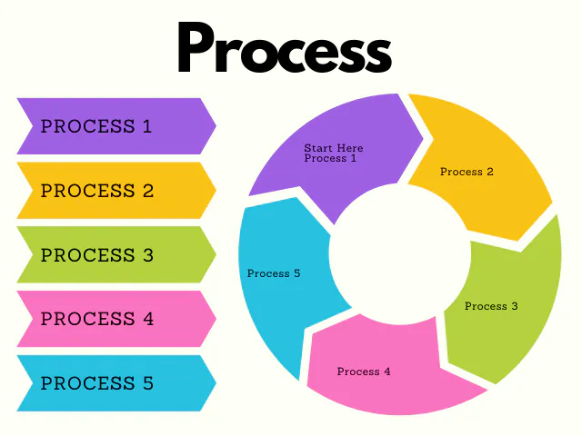 The Power of Infographics for Blog Posts: A Comprehensive Guide ...
